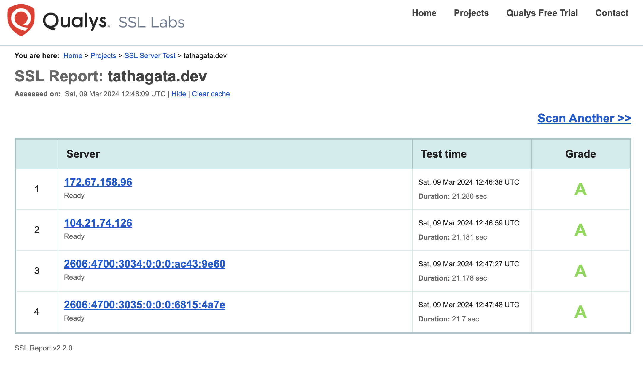 Using Cloudflares Free Ssl Certificate T Blogs